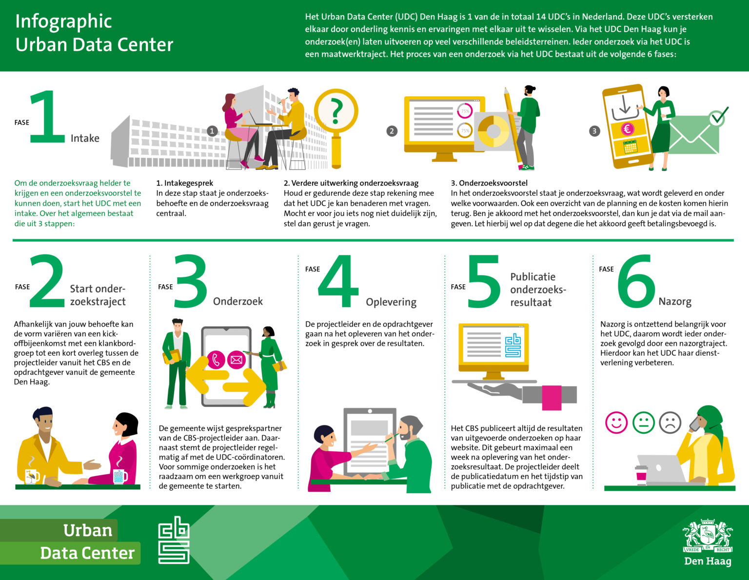 Urban Data Centers – Grenzeloosdatalandschap